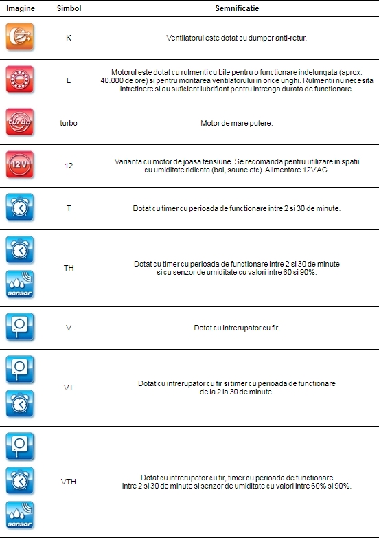 Imagine, simbol si semnificatia acestora