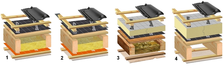 Membrana pentru acoperis sarpanta BauderTOP TS 40 NSK