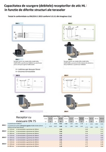 Noua serie de receptori pentru atic HL68