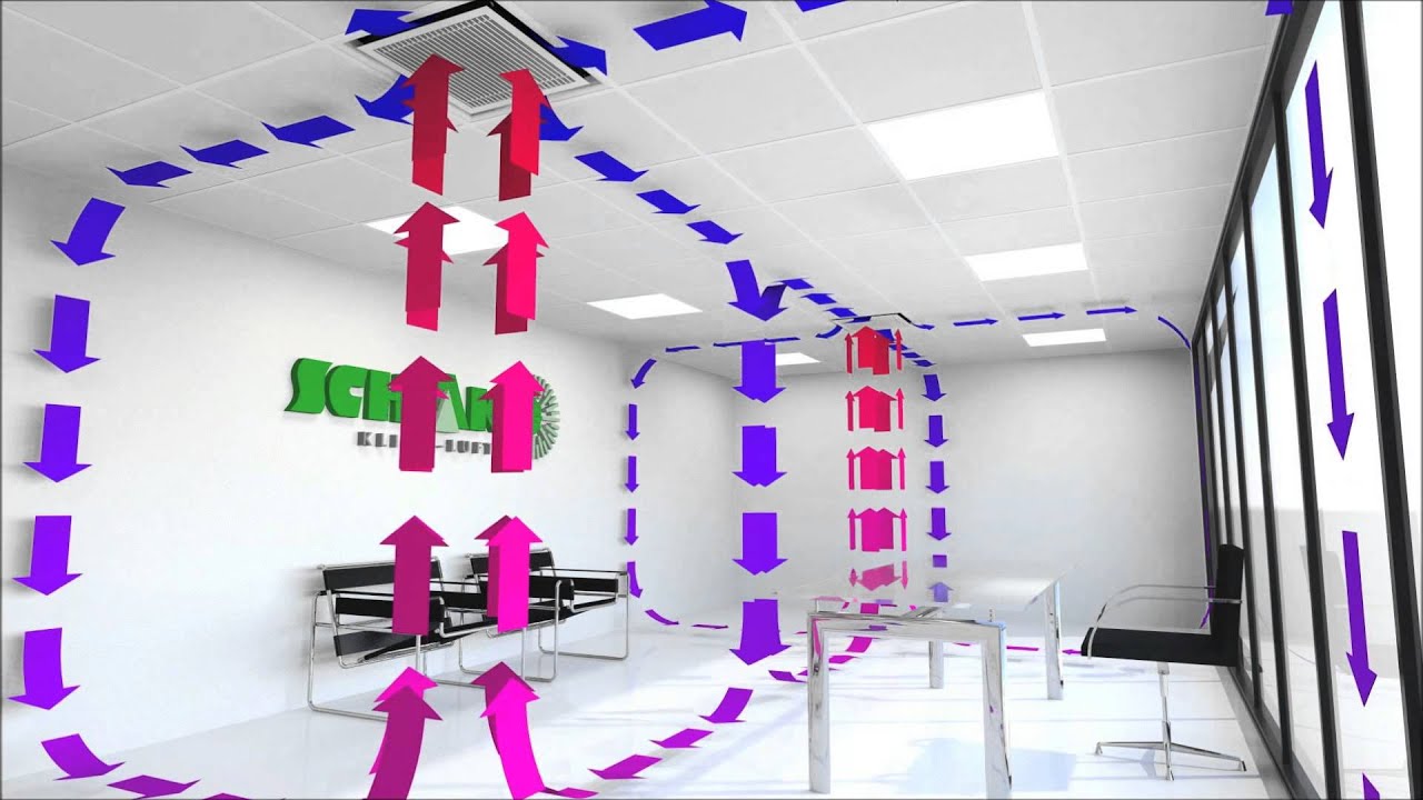 Noua unitate de plafon cu inductie DISA-360 de la Schako