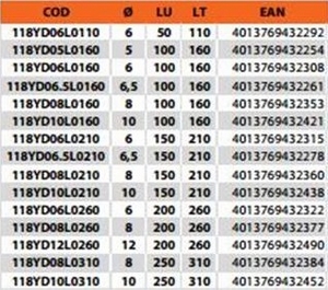USH 118Y - burghiu pentru beton compatibil SDS-plus cu 2 muchii taietoare